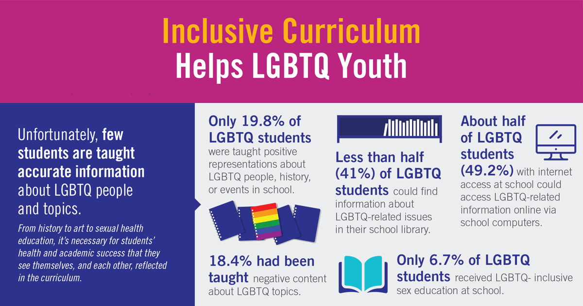 Position Statements | GLSEN
